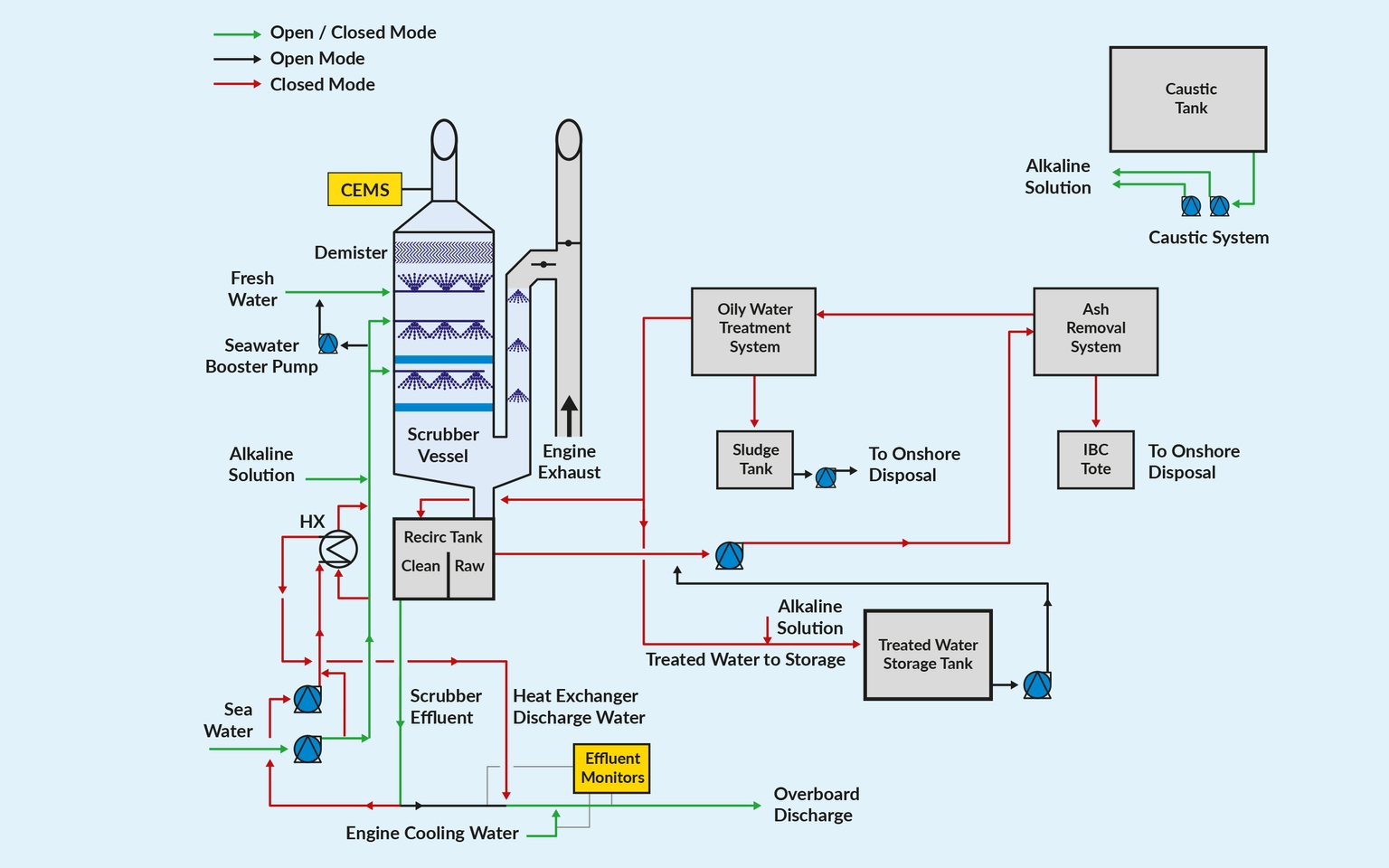 ENVI-Marine™ - Open or Closed Loop? | Pacific Green Marine Technologies